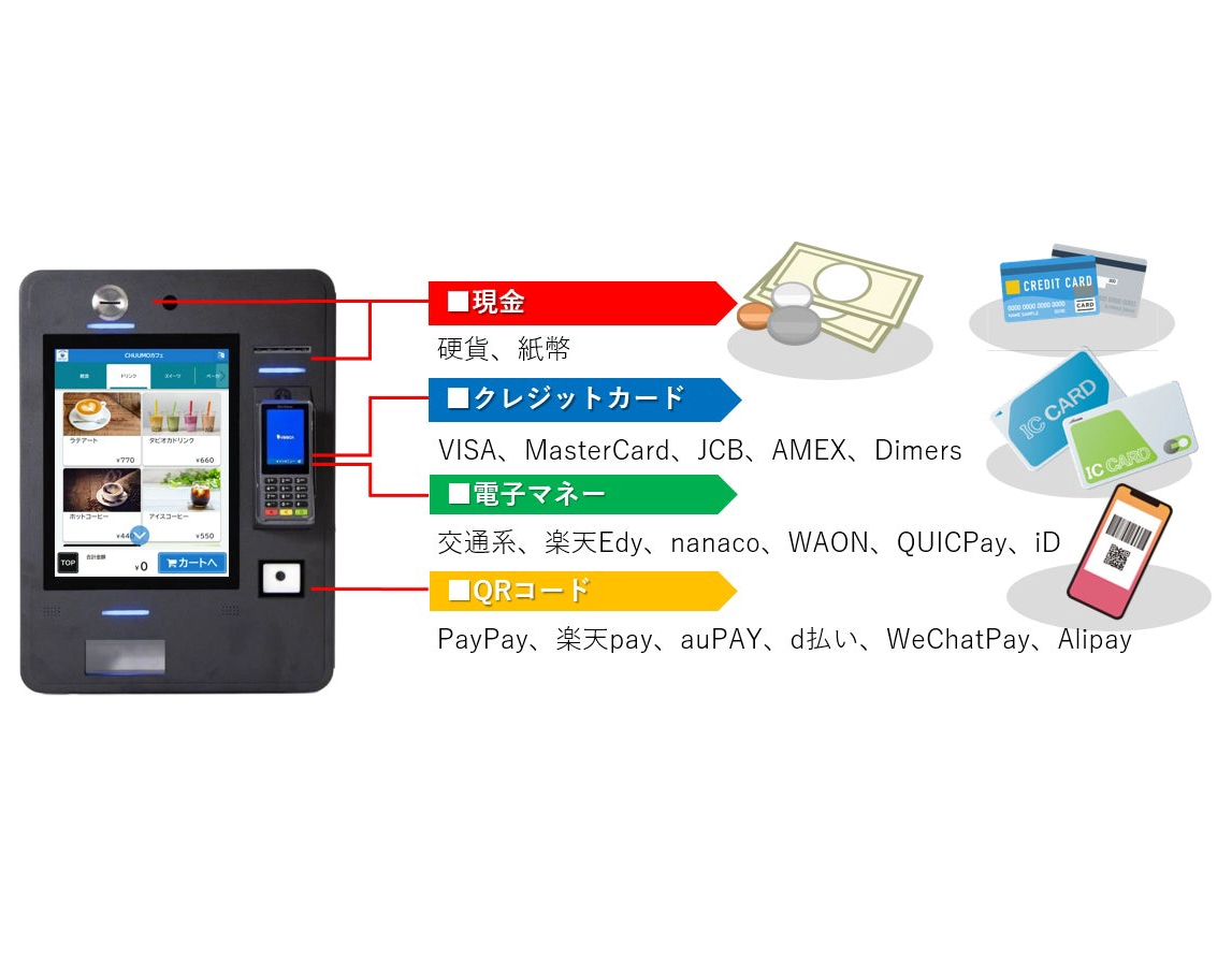 オンライン精算機『VMT-700』にキャッシュレス決済ブランドが追加されました。 – CHUUMOモバイルオーダーシステム｜エフ・エス株式会社