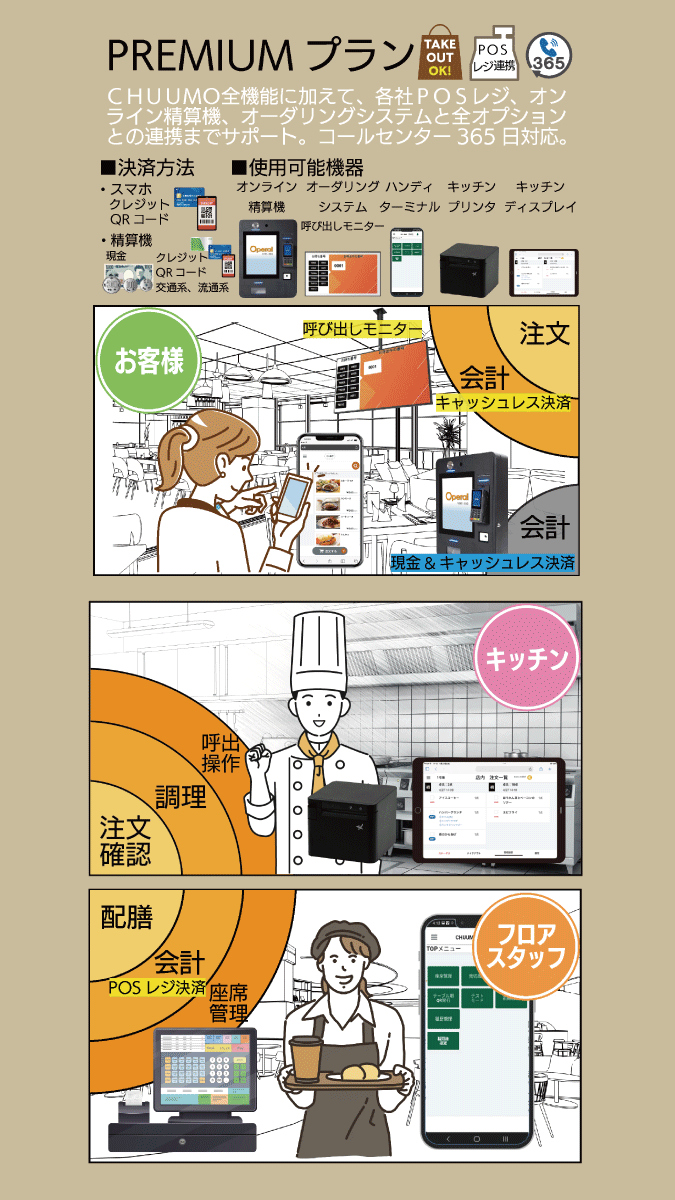 プラン・料金｜CHUUMO モバイルオーダーシステム – CHUUMOモバイルオーダーシステム｜エフ・エス株式会社