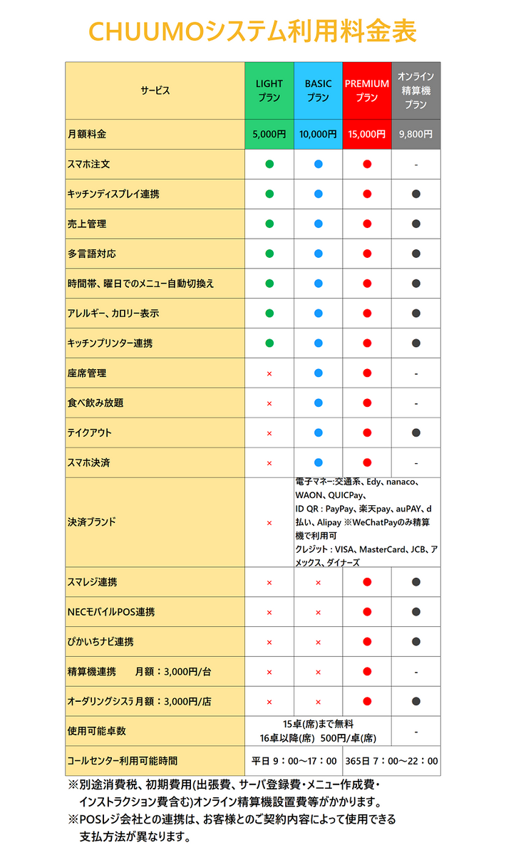 プラン・料金｜CHUUMO モバイルオーダーシステム – CHUUMOモバイルオーダーシステム｜エフ・エス株式会社