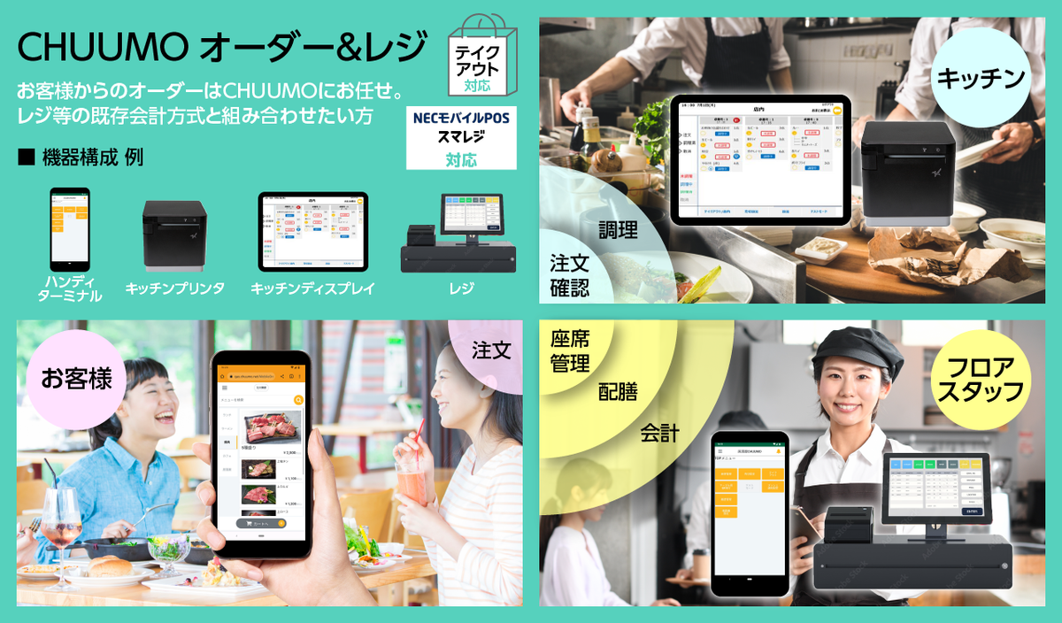 プラン・料金｜CHUUMO モバイルオーダーシステム – CHUUMOモバイルオーダーシステム｜エフ・エス株式会社
