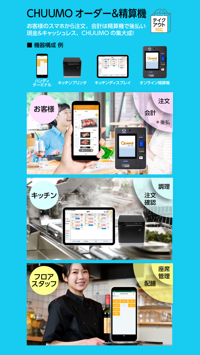 プラン・料金｜CHUUMO モバイルオーダーシステム – CHUUMOモバイルオーダーシステム｜エフ・エス株式会社
