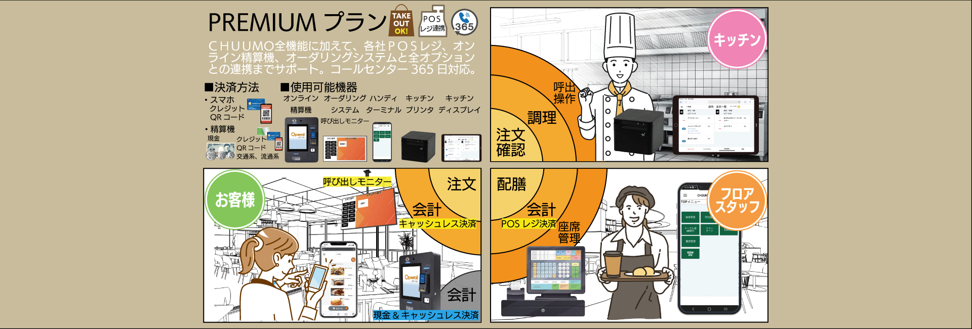 プラン・料金｜CHUUMO モバイルオーダーシステム – CHUUMOモバイルオーダーシステム｜エフ・エス株式会社
