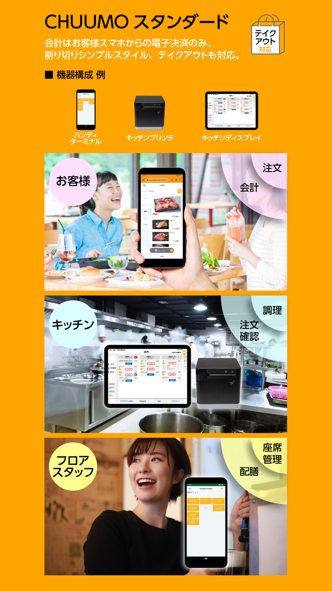 プラン・料金｜CHUUMO モバイルオーダーシステム – CHUUMOモバイルオーダーシステム｜エフ・エス株式会社