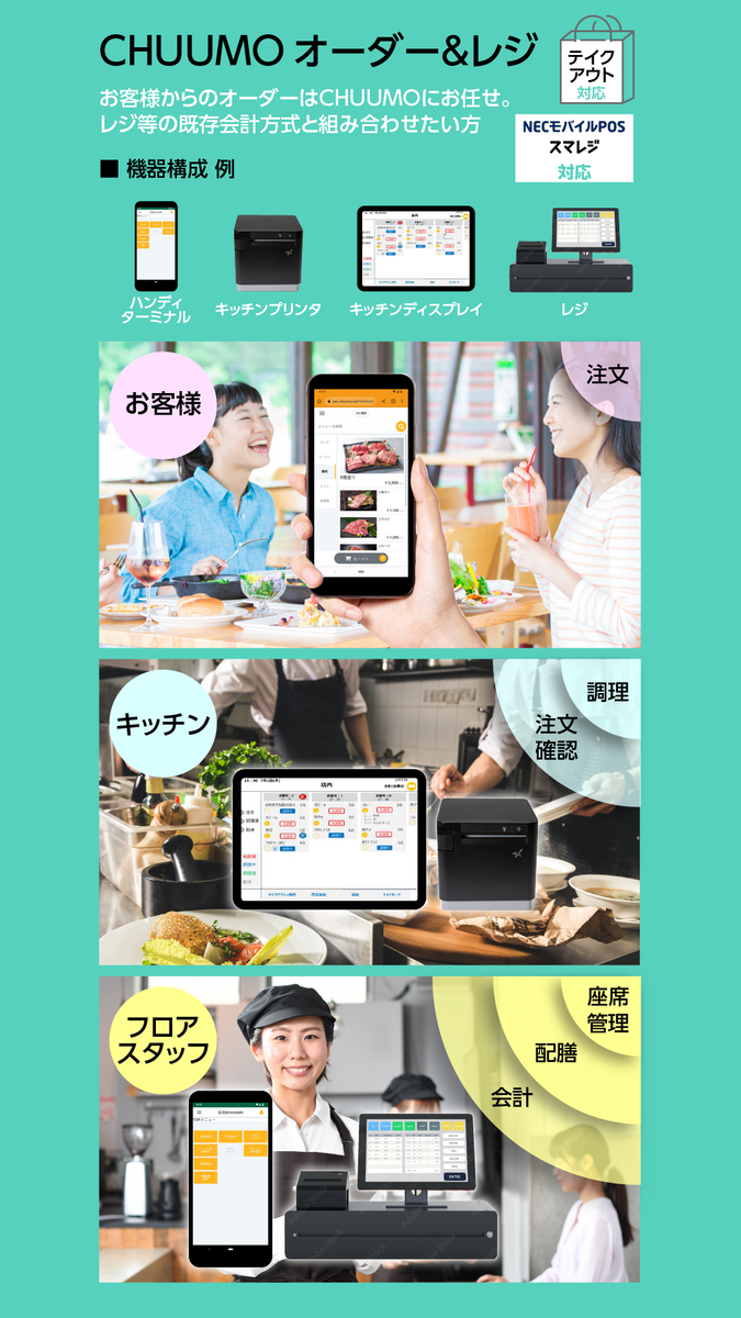 プラン・料金｜CHUUMO モバイルオーダーシステム – CHUUMOモバイルオーダーシステム｜エフ・エス株式会社